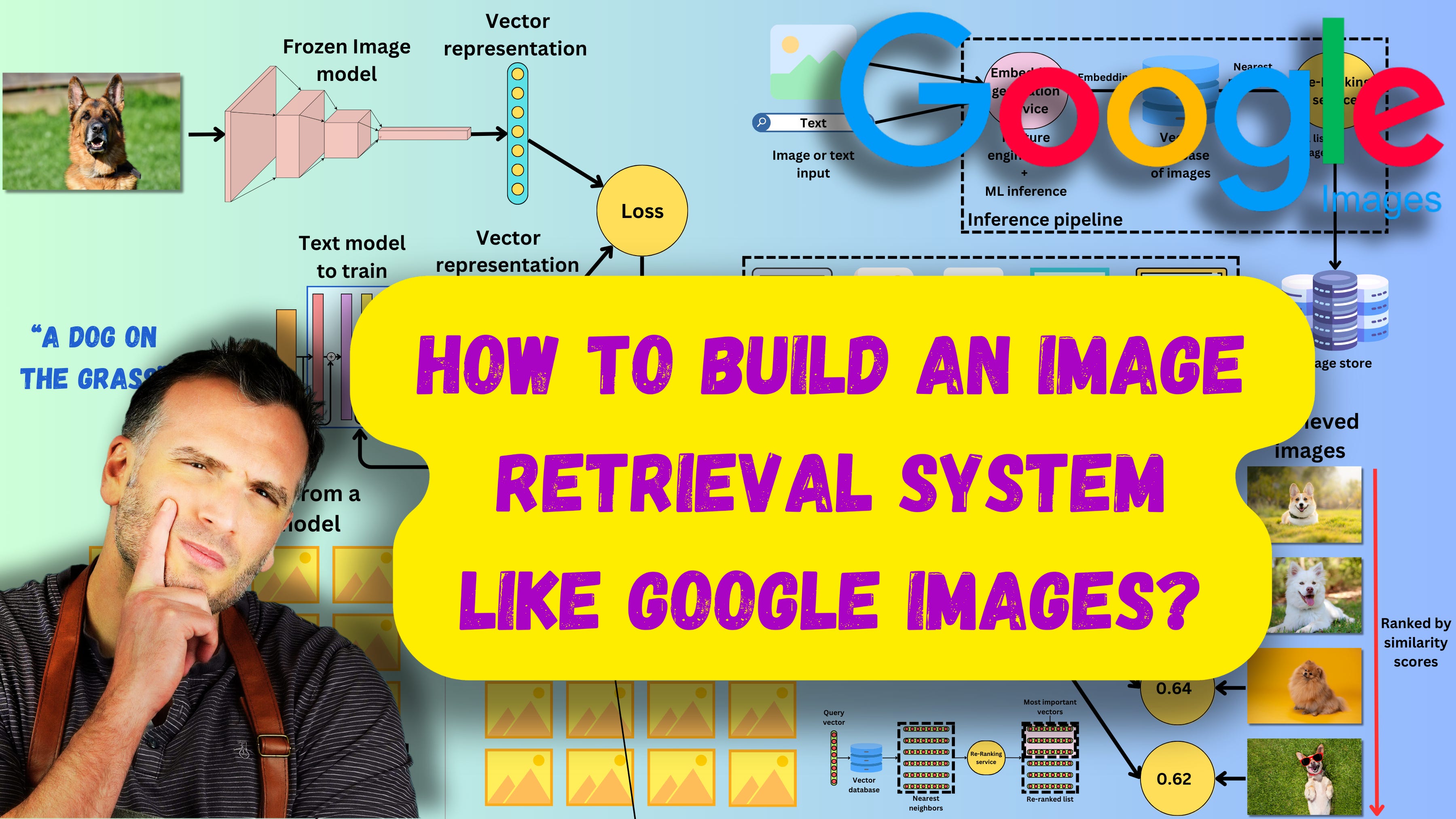 How to Build an Image Retrieval System like Google Images
