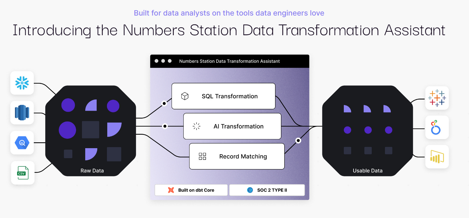 Generative AI for modern business intelligence - by Kenn So