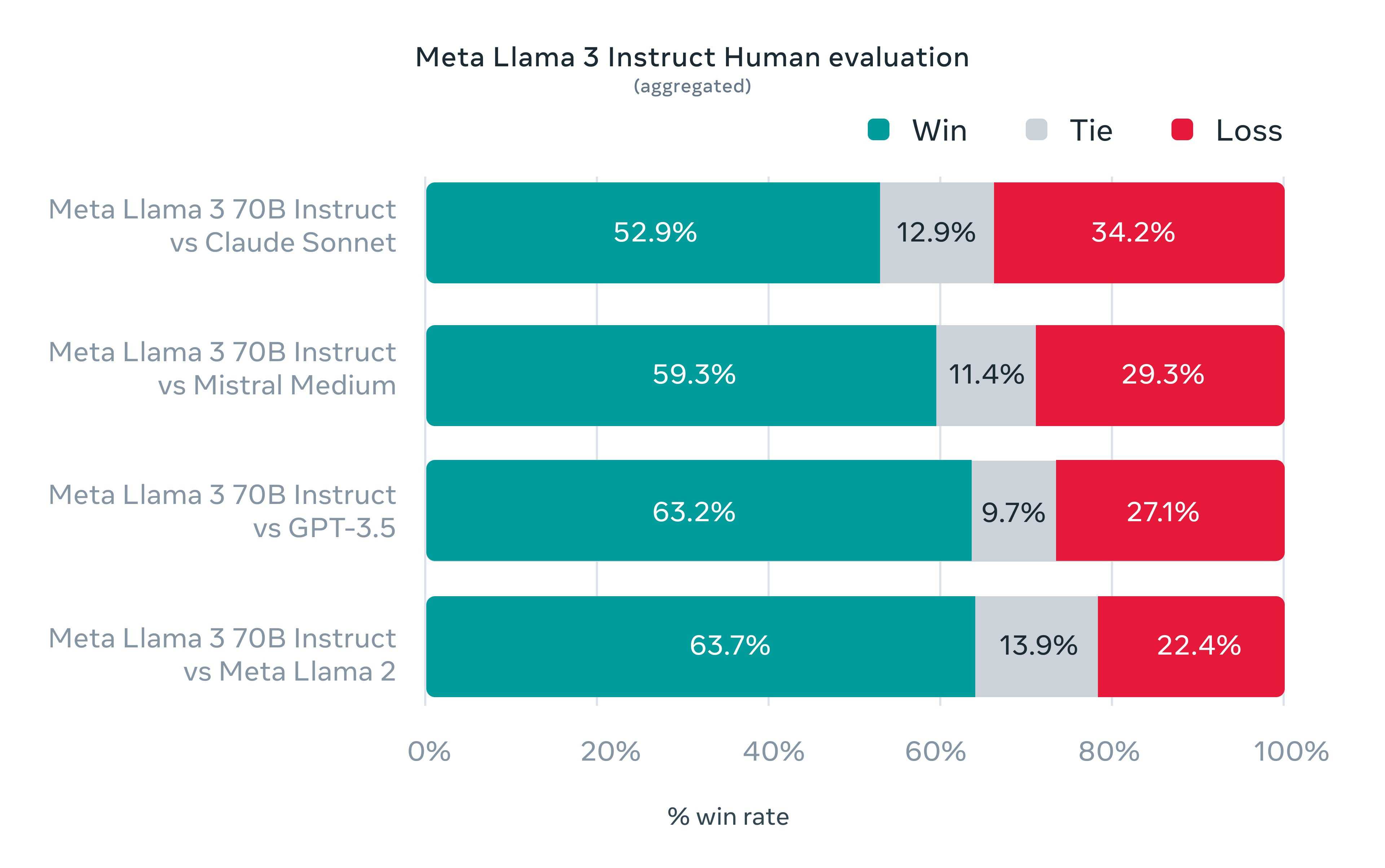 Llama 3 Scaling Open Llms To Agi By Nathan Lambert