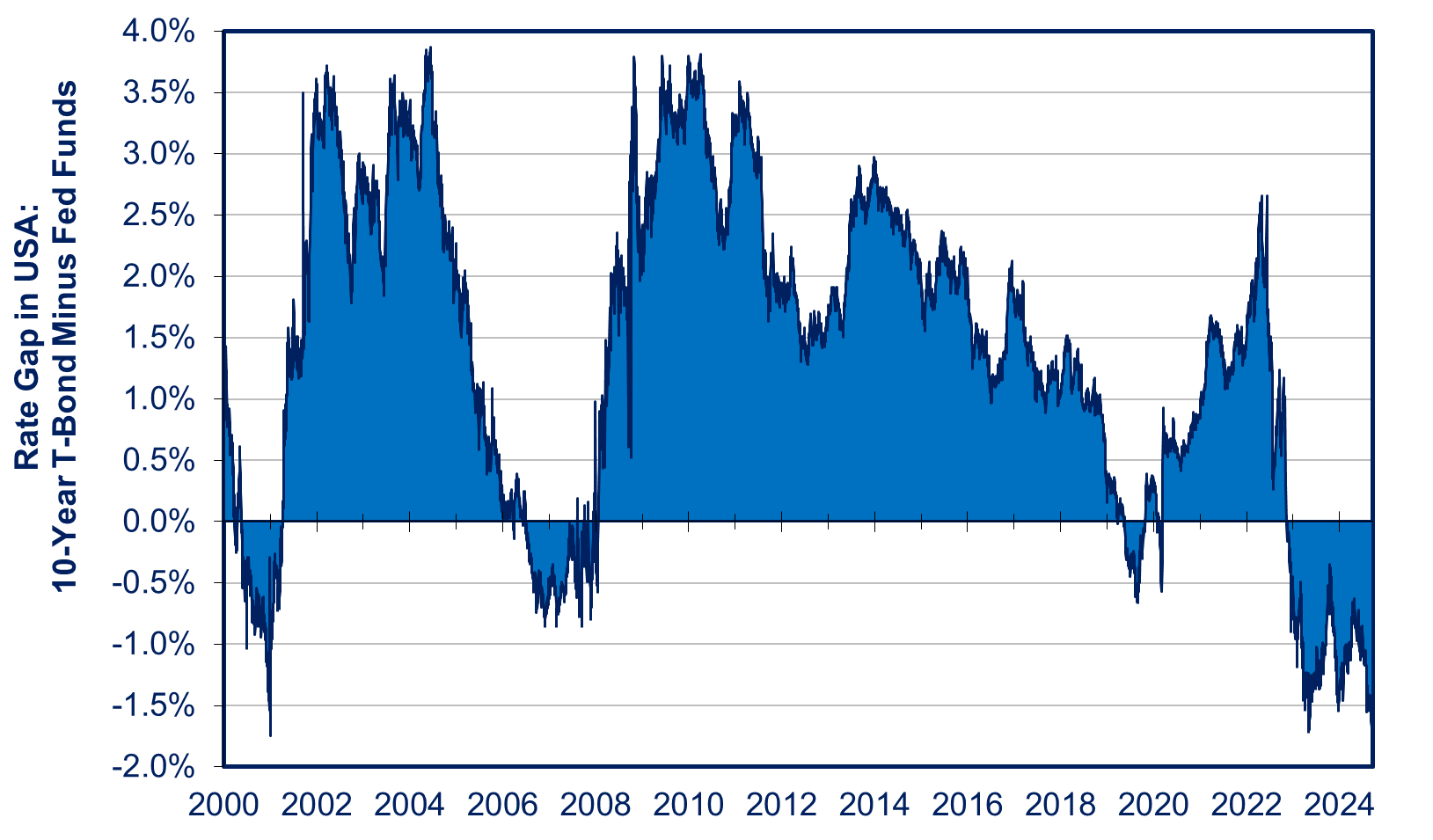 The BOJ, the Fed, and The Future Of The Yen