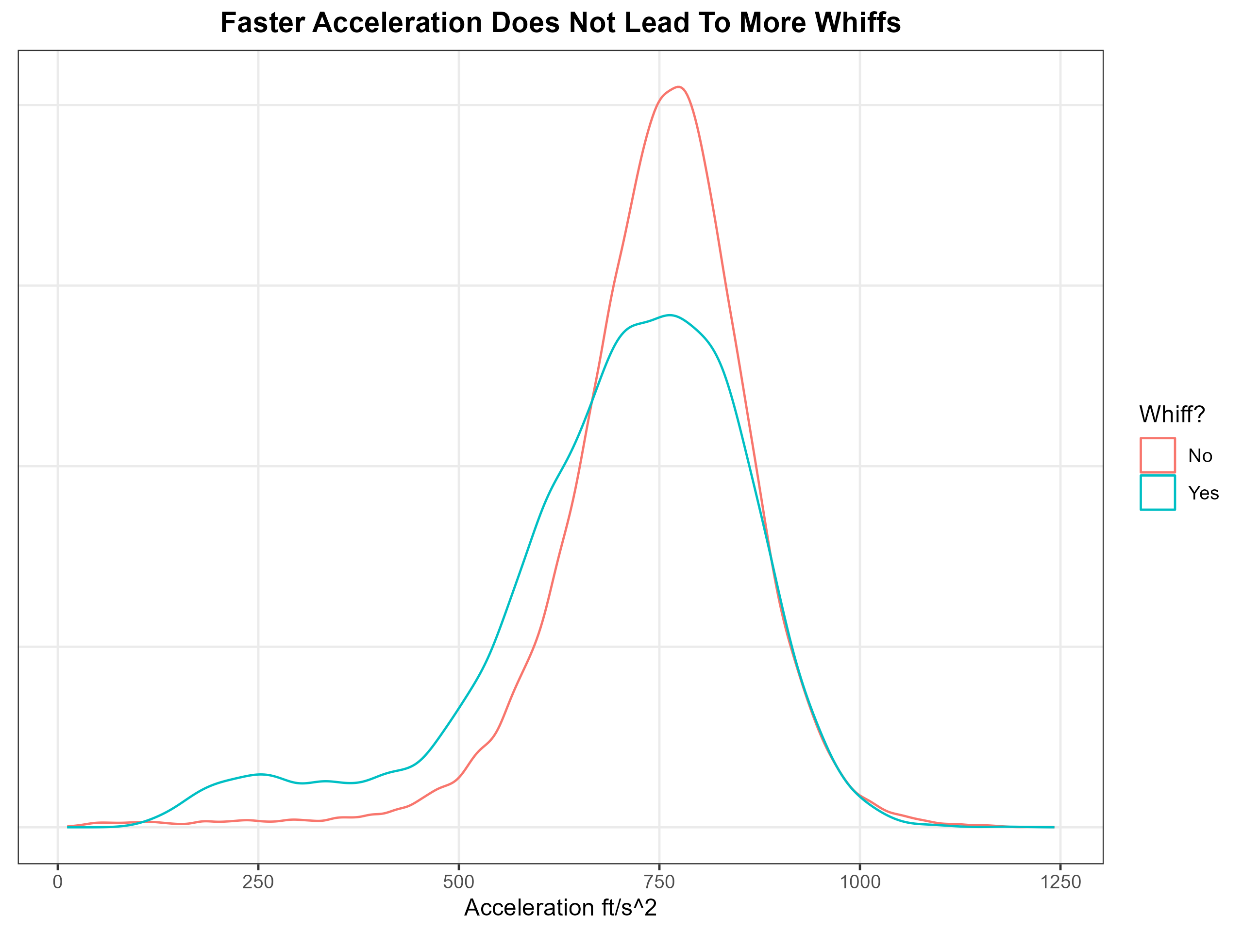 A Look At Statcast Bat Tracking Data - by Drew Haugen