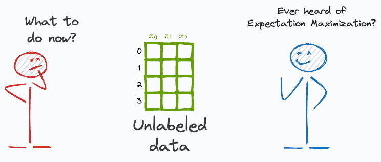 Maximum Likelihood Estimation Vs Expectation Maximization — Whats The Difference 8058
