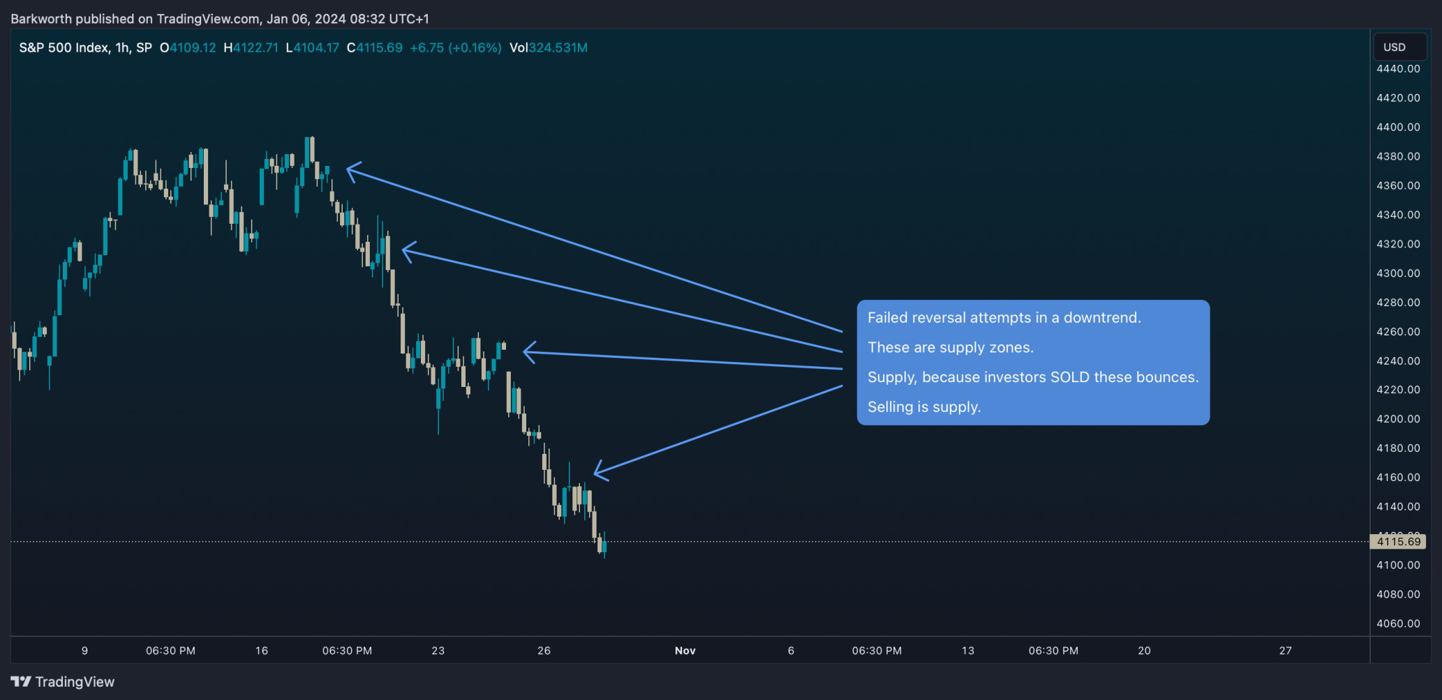 Balance and Imbalance - The Barkworthy Notes