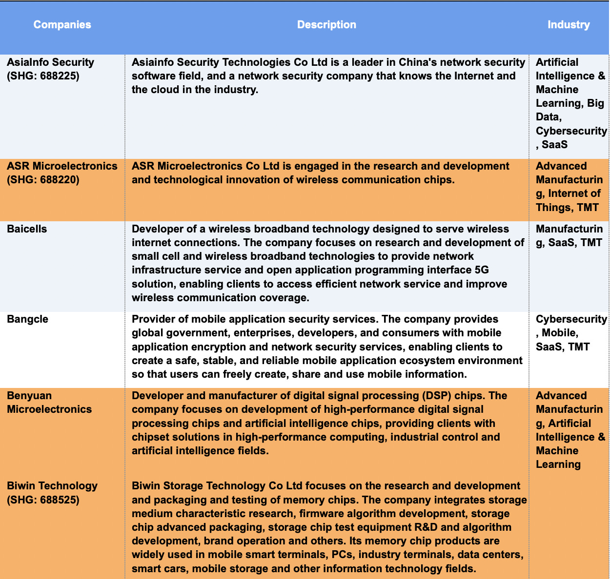 #29 - Cybersecurity Administration of China (CAC) and the China ...