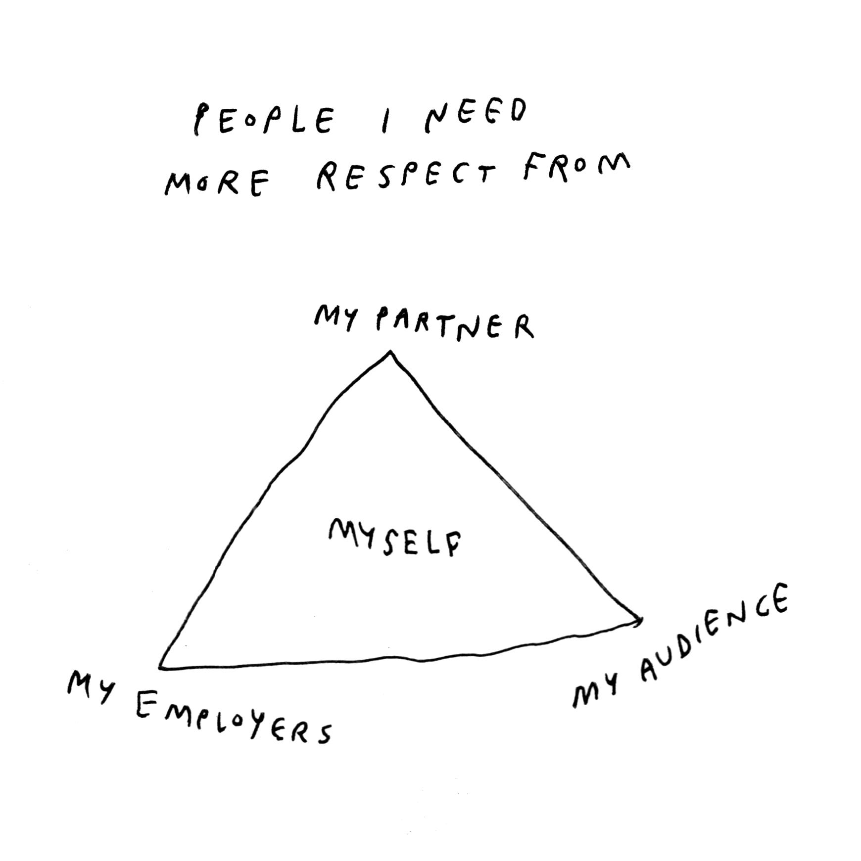 Weekly comics, announcements - by Liana Finck