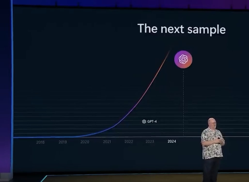 What to expect when you’re expecting GPT-5 - by Azeem Azhar