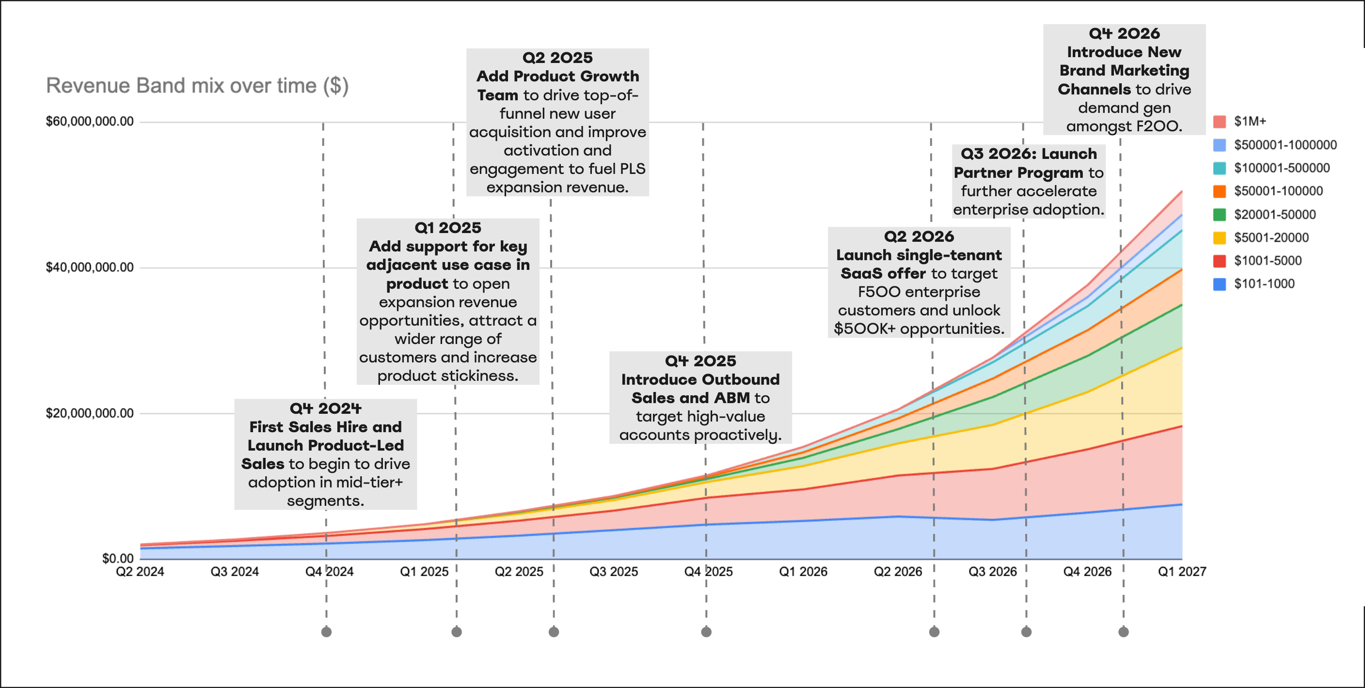 The Ultimate Guide to Revenue Mix Planning