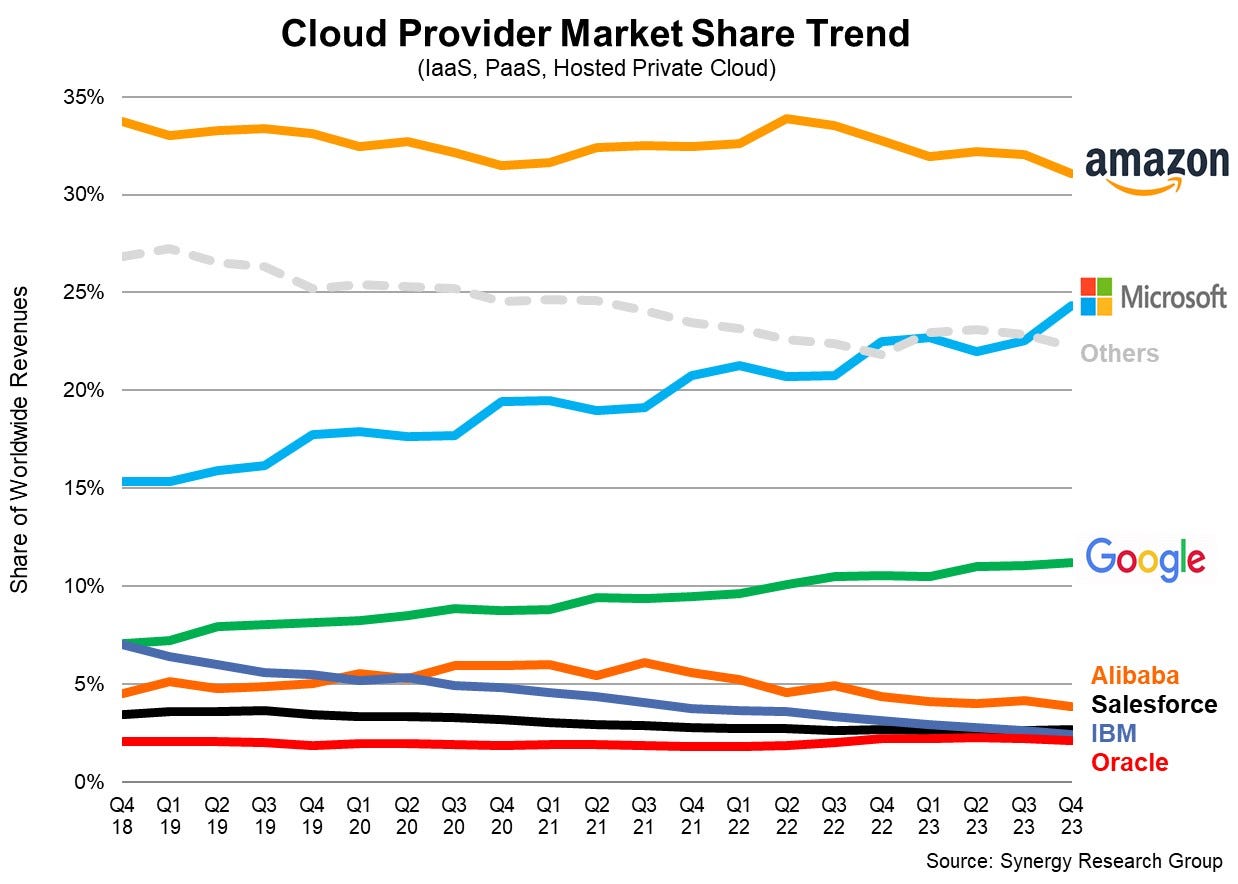 ☁️ Amazon: Ads Take the Cake - by App Economy Insights