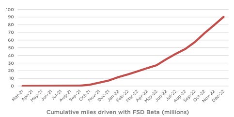 🚘 Tesla: Growth on autopilot - by App Economy Insights