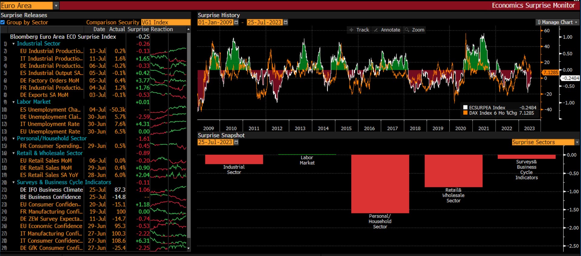 Macro Report/Insights: Charts Edition - Capital Flows