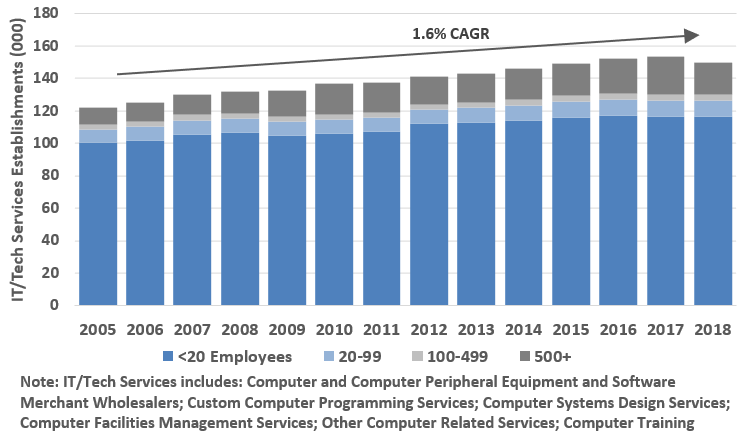 Converge Technology Solutions (CTS)