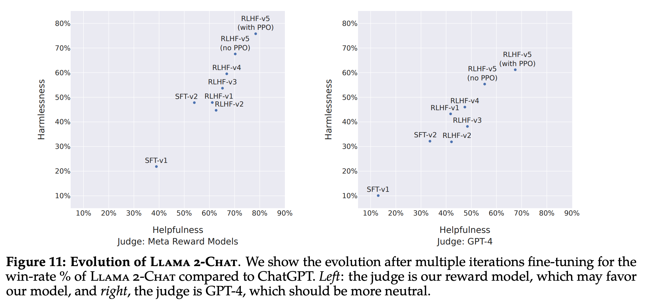 Llama 3: Scaling open LLMs to AGI - by Nathan Lambert