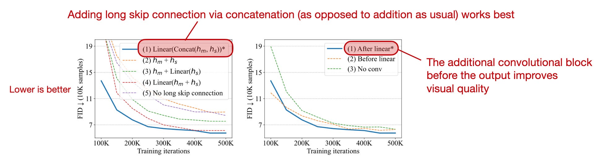 State of Computer Vision 2023 - by Sebastian Raschka, PhD