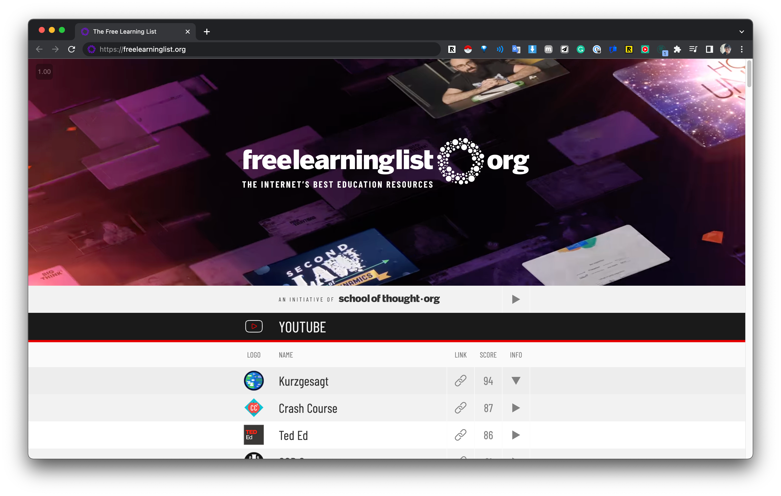 #598 – Acesso livre: curadoria traz os melhores recursos para aprender ...