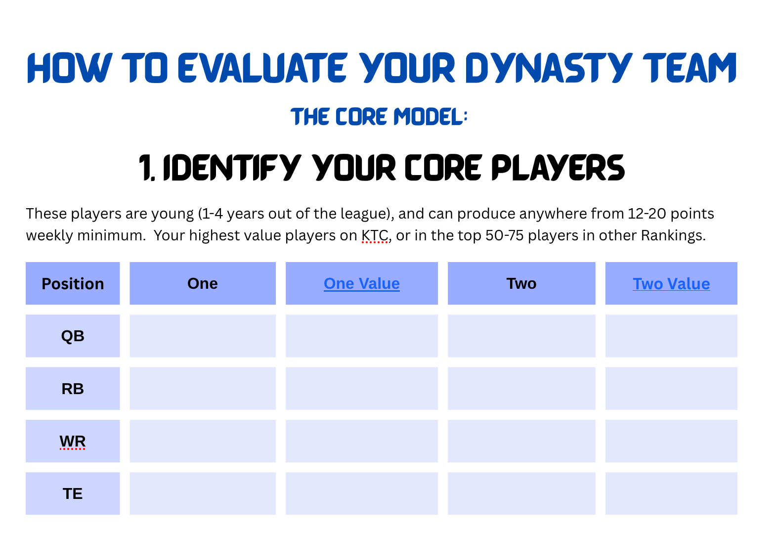 How to evaluate your Dynasty team ahead of your Rookie Draft
