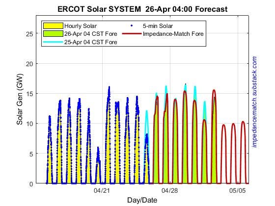 ERCOT Daily 26-Apr-2024 - by Kevin Green - Impedance Match