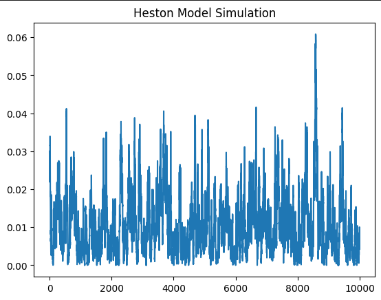 The Ornstein-Uhlenbeck Process - A deep dive - Part 3 (with code)