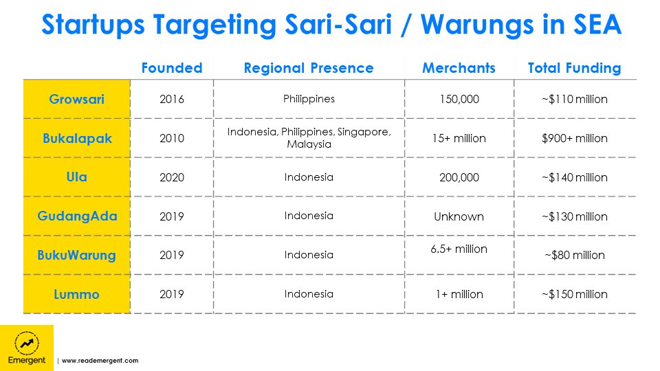 Growsari: Digitizing Sari-Sari Stores in the Philippines – Mikal Khoso