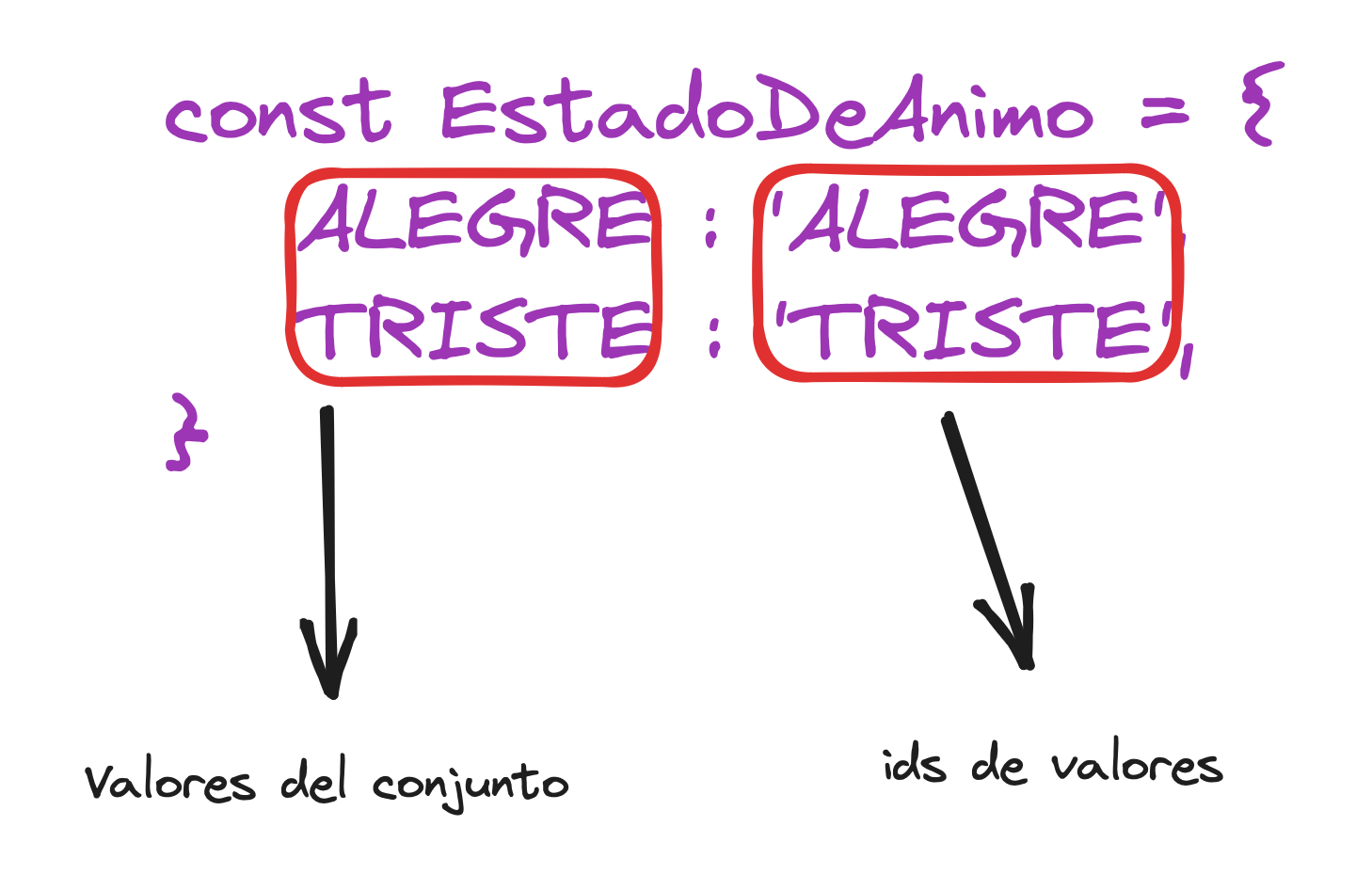 Enumerados en Javascript - by Pablo Fernández