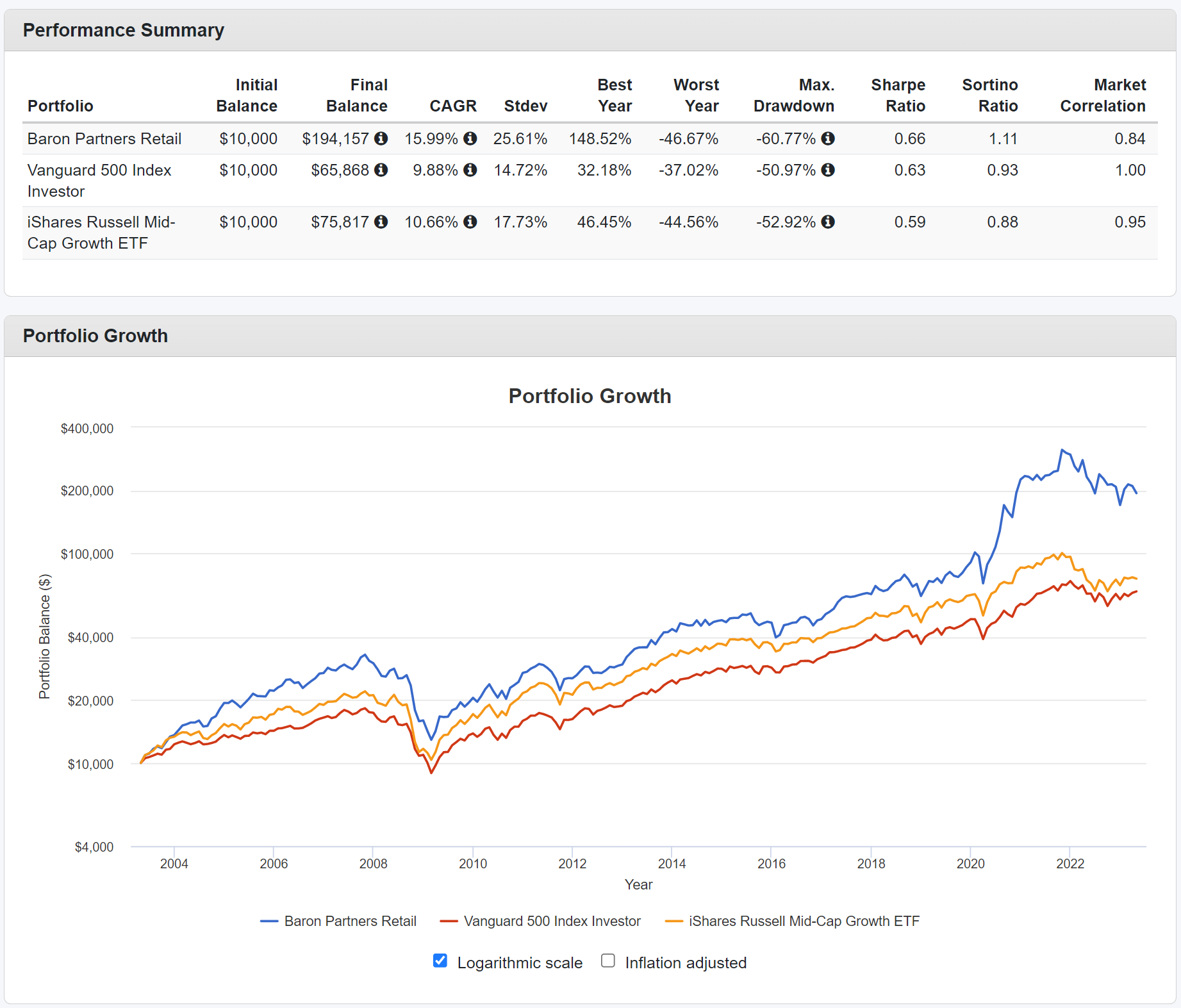 Can Dave Ramsey Pick Mutual Funds with 12% Annual Returns?