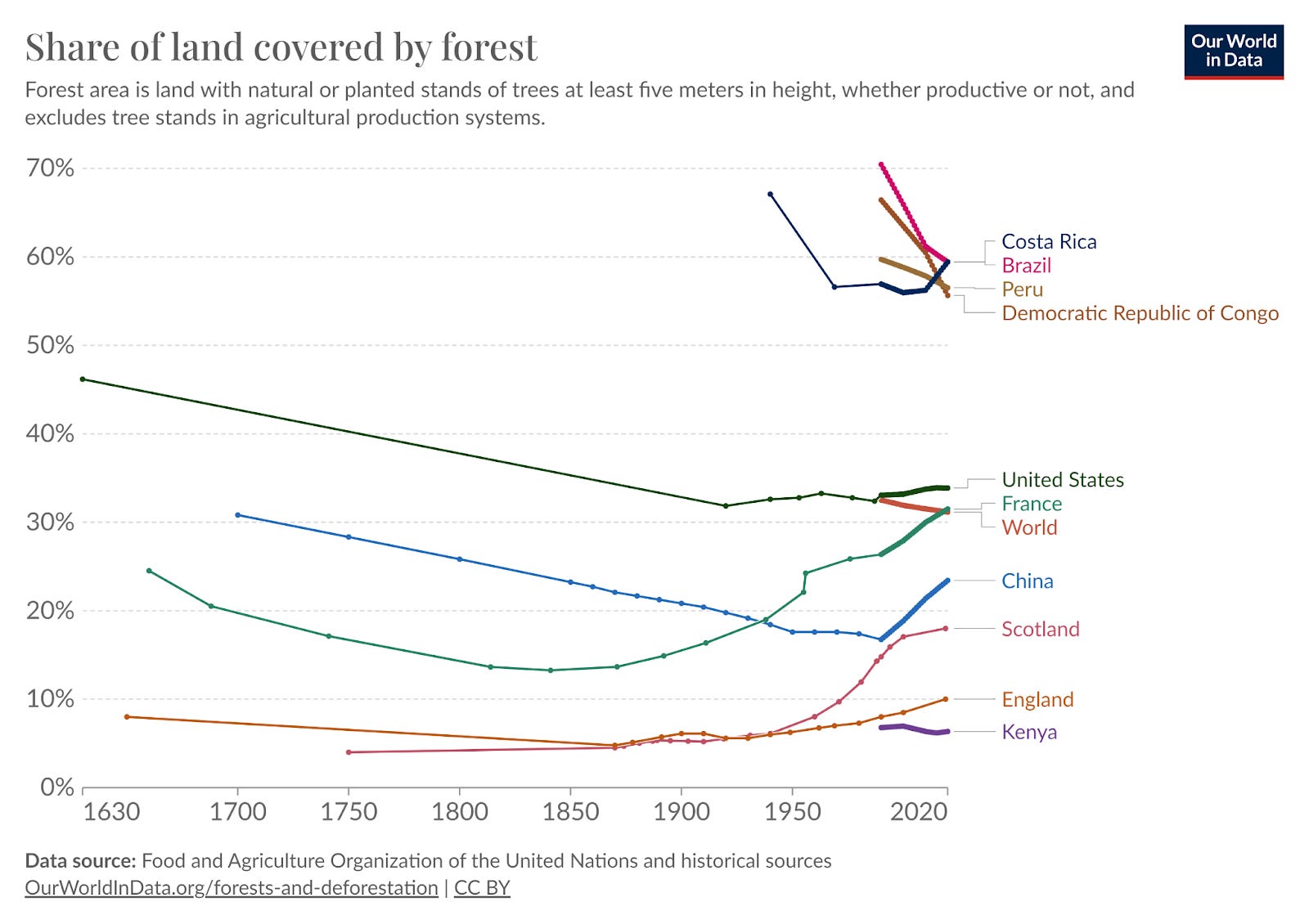 A Nuanced Argument for The Benefits of Global Warming – Watts Up With That?