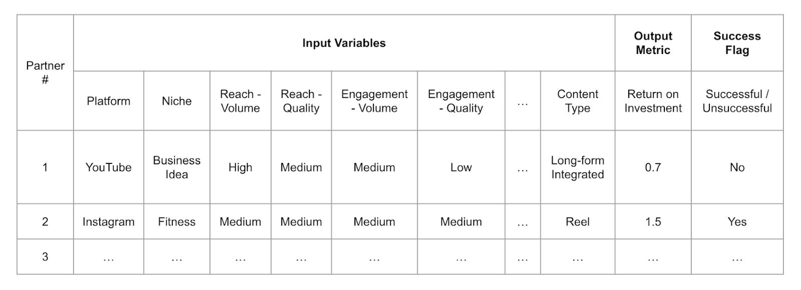 [5/10] How to drive user growth - by Sudhanshu - Skilletal