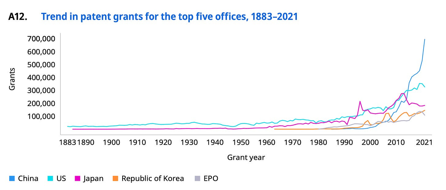 YWR: Surprise Market for 2024 - by Erik