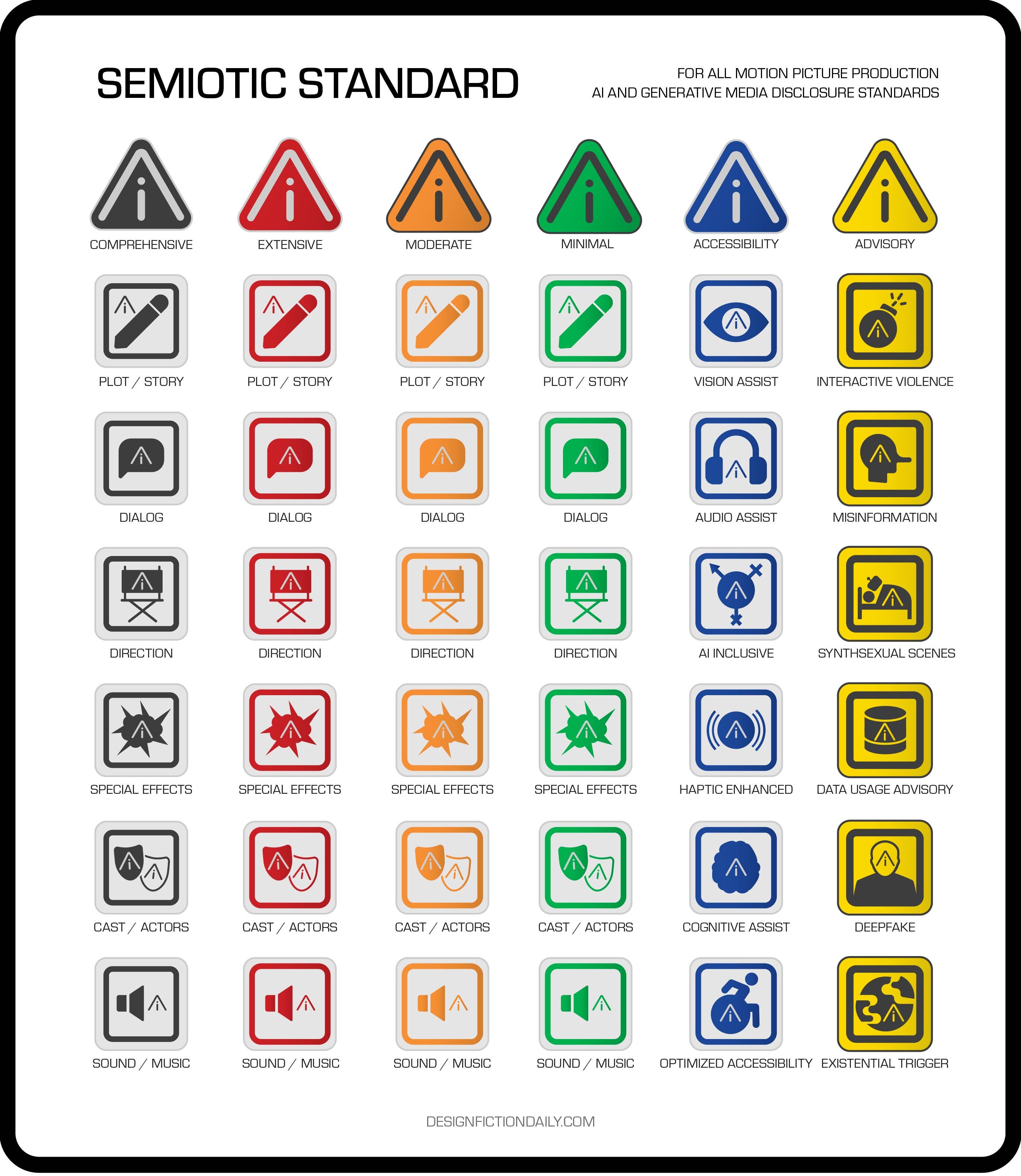 A Semiotic Standard for AI in Movies - by Dré Labre
