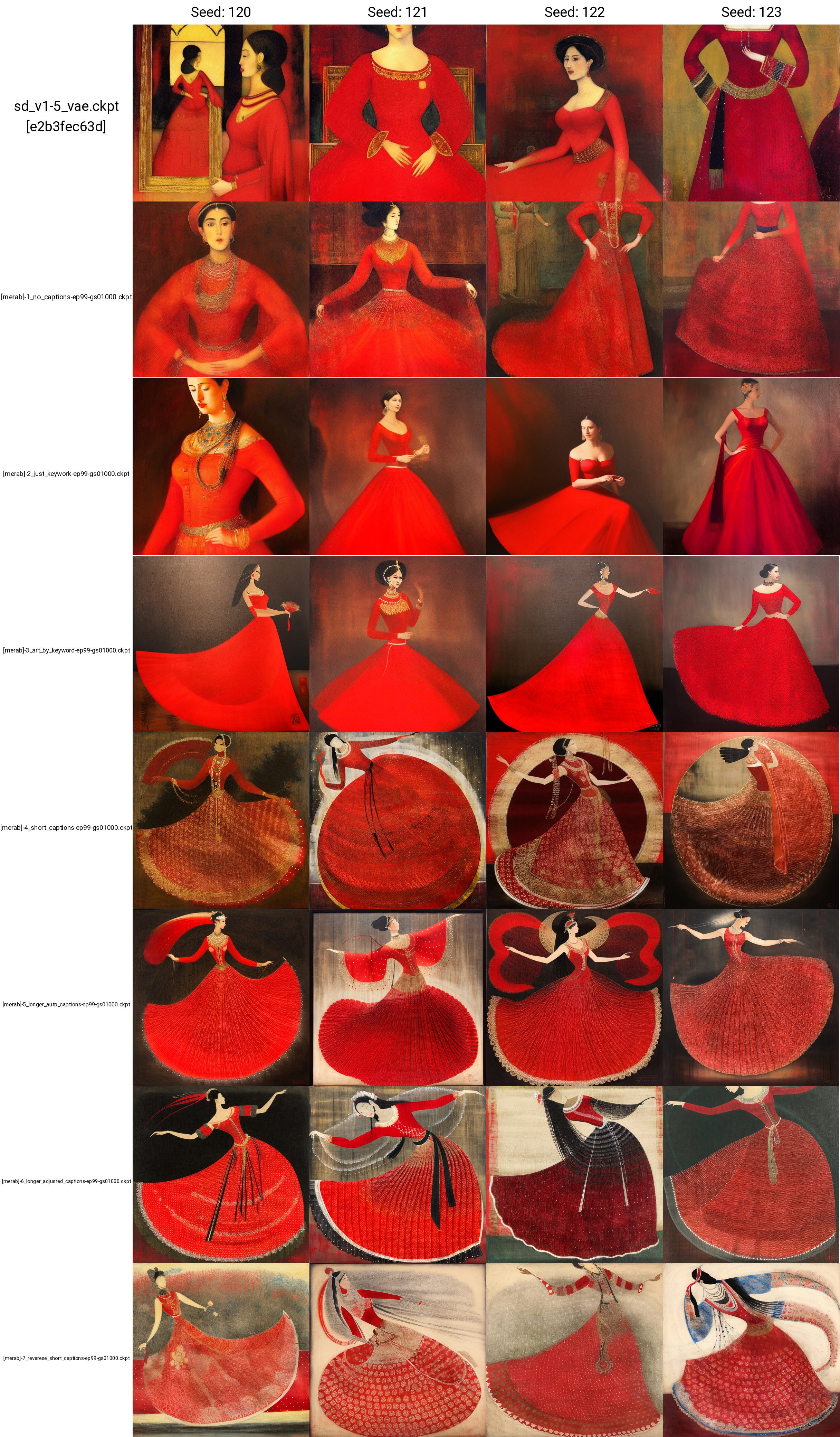 Impact of Image Captions on Style Training for Stable Diffusion - 7 ...