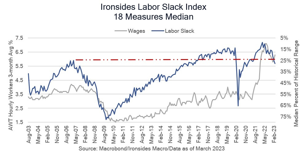 April Payrolls Preview - by Barry C. Knapp