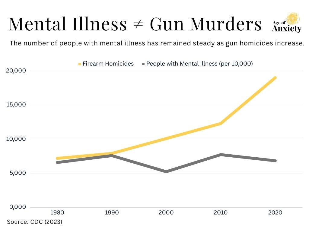 The Dangerous Myth Linking Mental Illness to Gun Violence