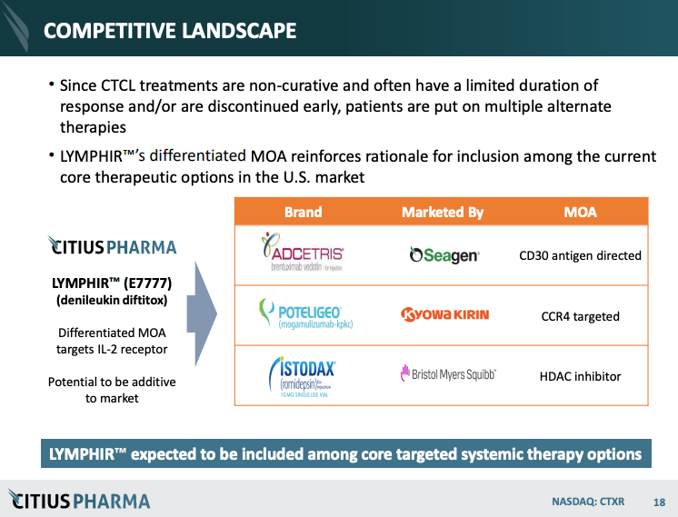 EPOCH 29: BIOTECH MARKET RESEARCH ($CTXR)