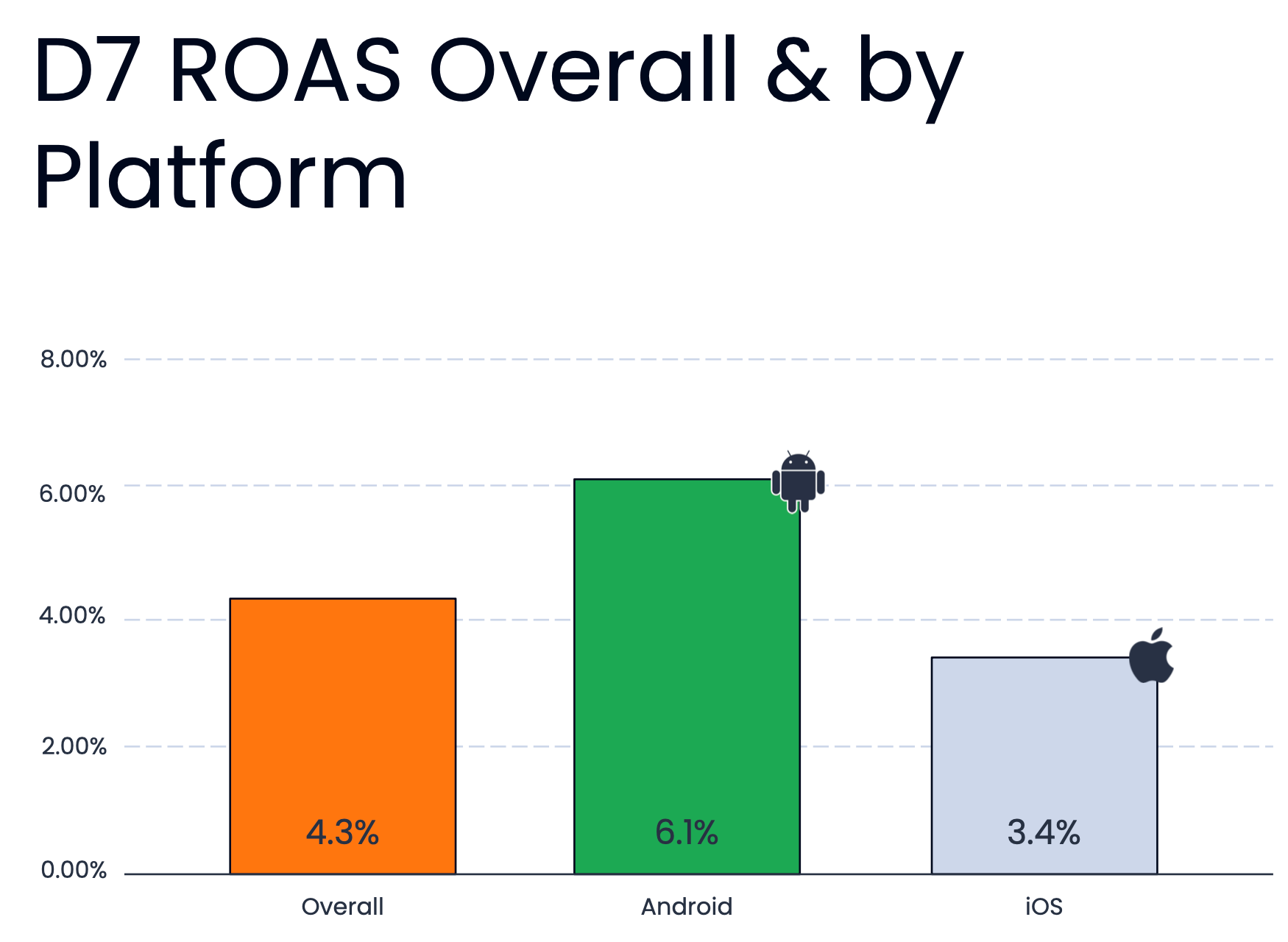 GameRefinery & Liftoff: Mid-core games in 2023
