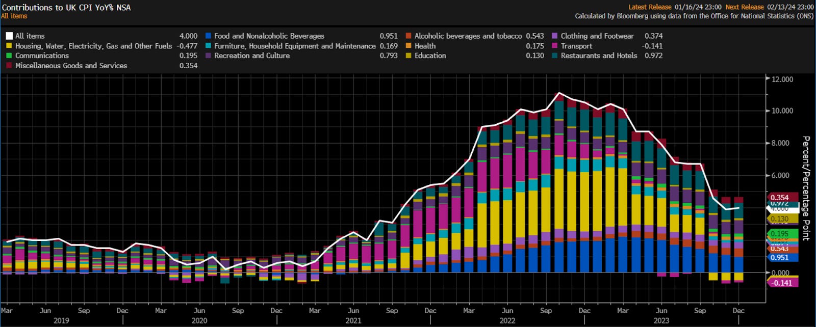 Comprehensive Macro Report: Capital Flows