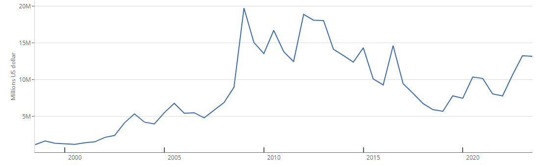 Understanding Interest Rate Swaps: A Guide to Calculations