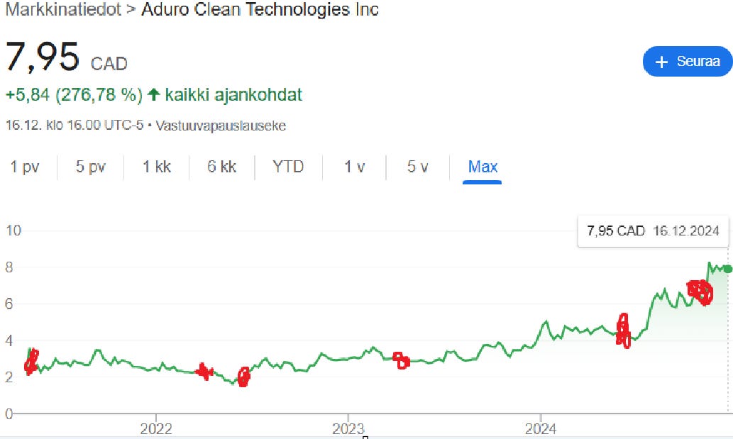 Smith Micro Software: Death Spiral - AlmostMongolian