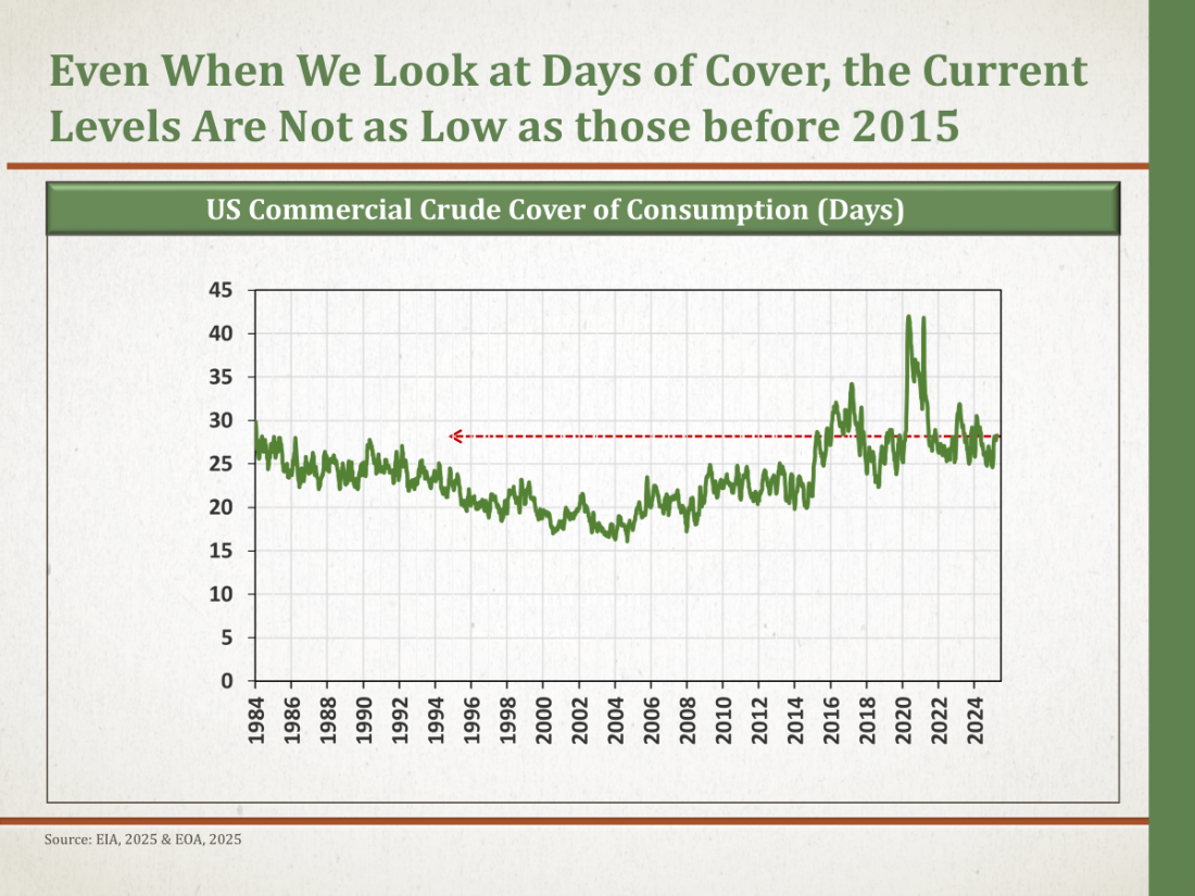 US Weekly Oil Data (With a summary of oil outlook for 2025 and 2026 in ...