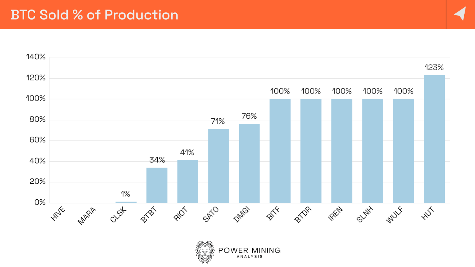 Analysis: Discovering the Bitcoin Miner opportunity, as BTC passes $60,000