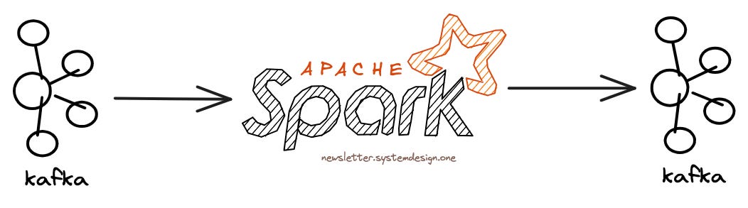 Hotstar Architecture - by Neo Kim