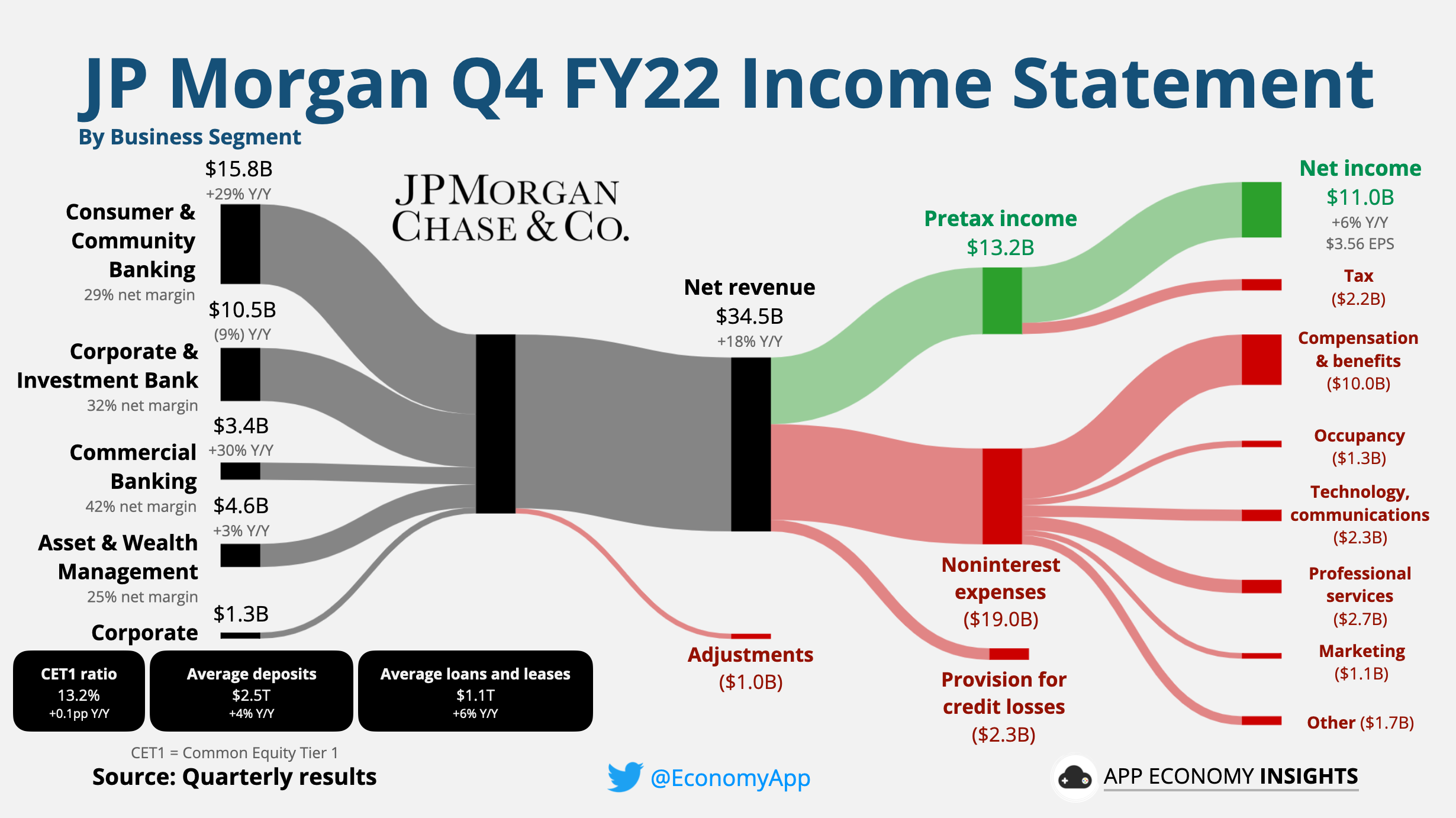 🏦 US Banks: Industry Showdown - by App Economy Insights