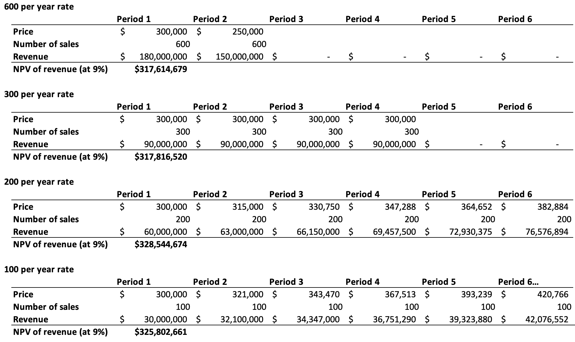 Patient property owners - by Cameron Murray