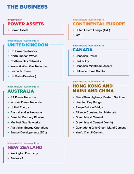 CK Infrastructure listing in London: valuation & comparison