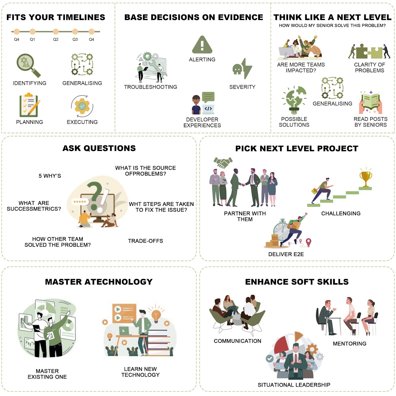 The Tech Promotion Algorithm A Structured Guide To Moving Up