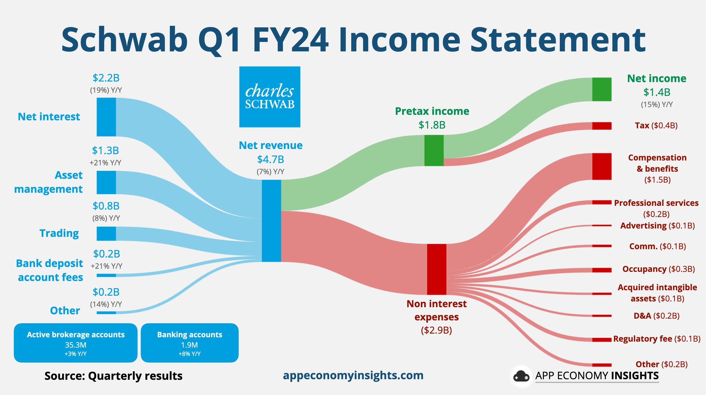 🏦 US Banks: Uncertain Year - by App Economy Insights