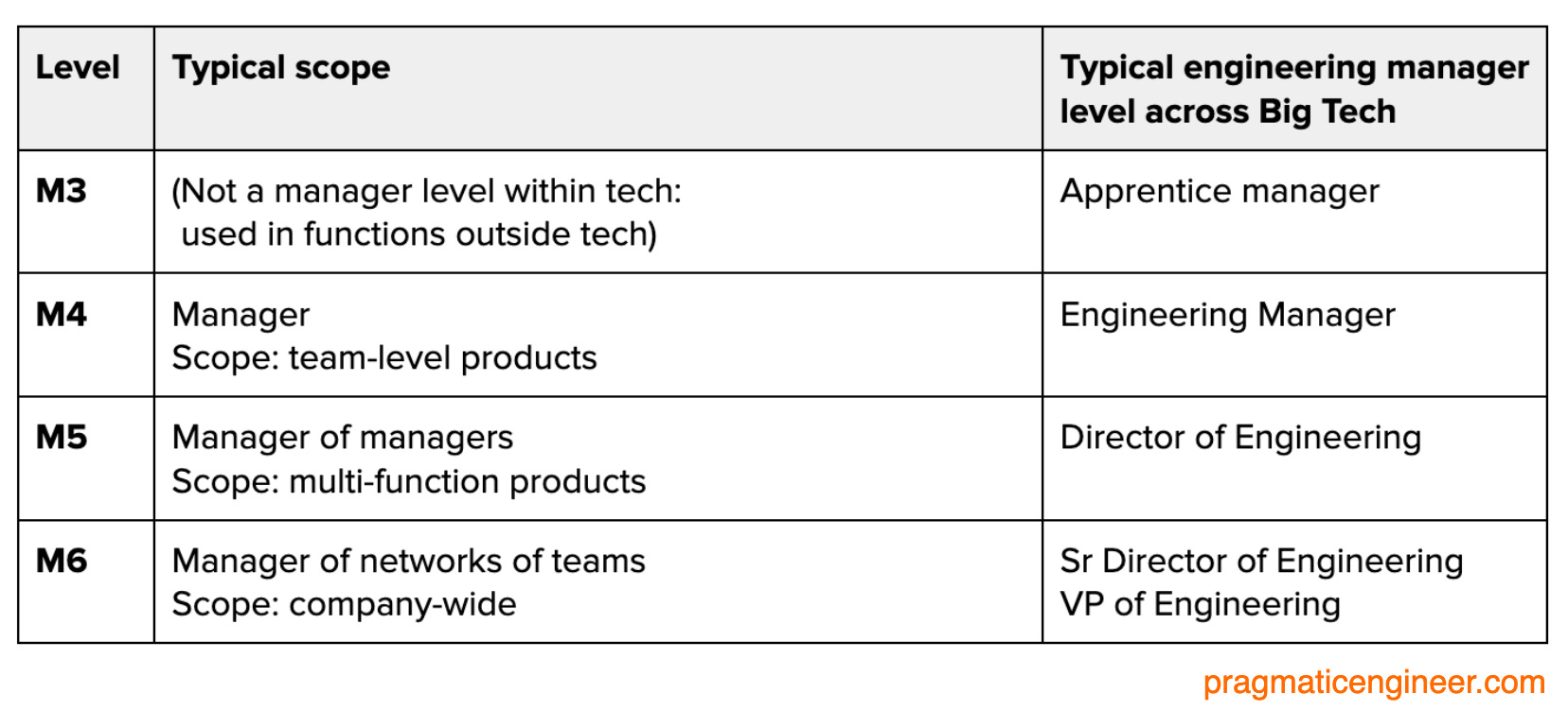 Inside Shopify's Leveling Split: Exclusive