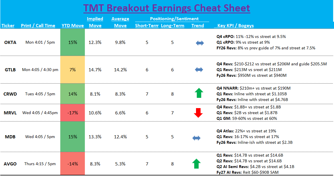 TMTB Earnings Cheat Sheet (week of 3/3) - TMT Breakout