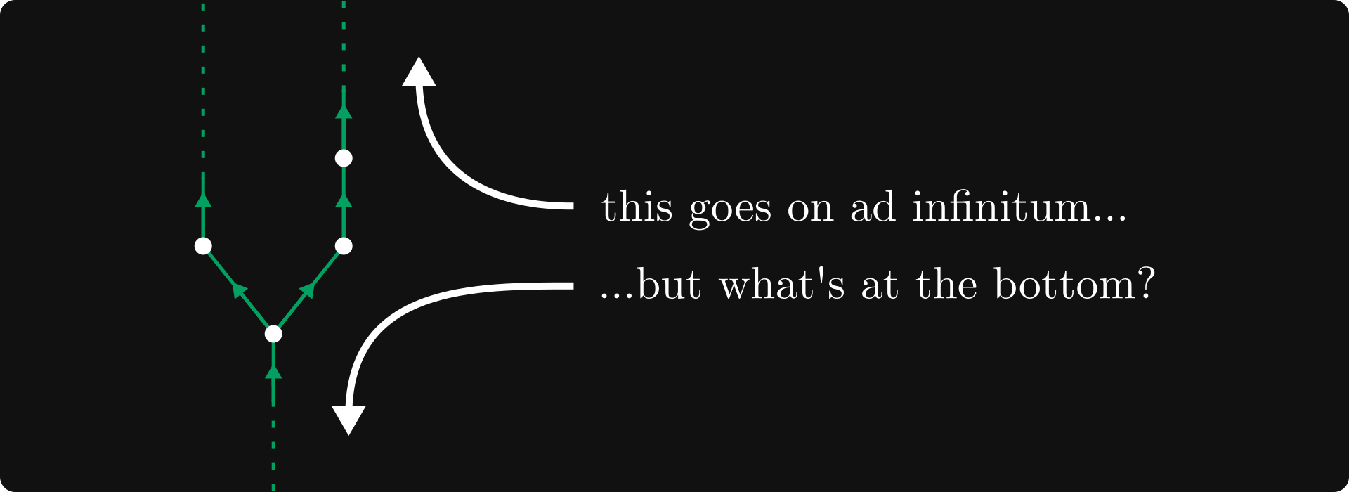 Min-max Math, ep. 02: The definition-theorem-proof structure
