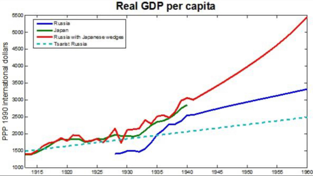 Reaffirming Judeo-Bolshevism: Part 2