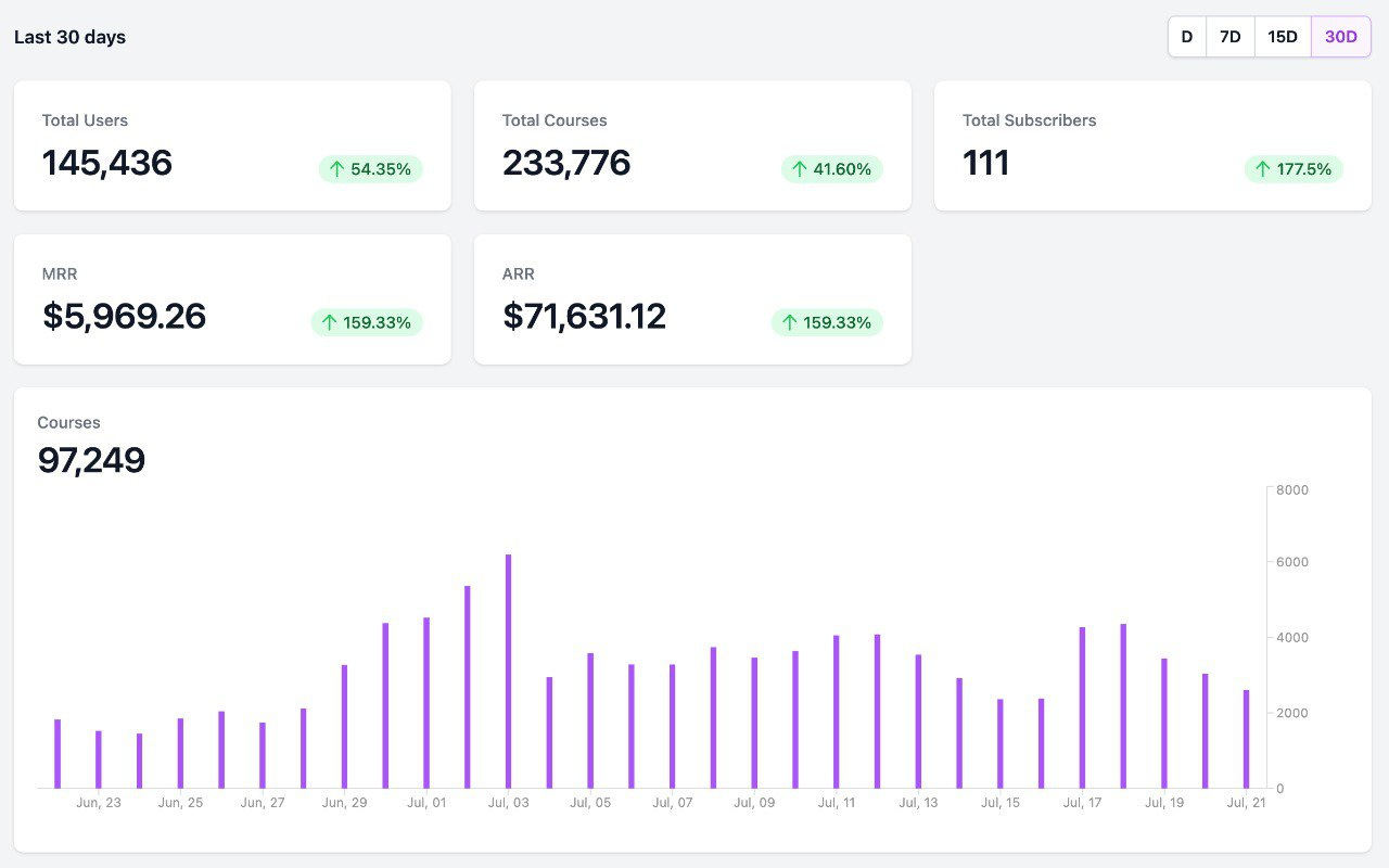 O que aprendi analisando os Micro-SaaS que mais faturam da comunidade