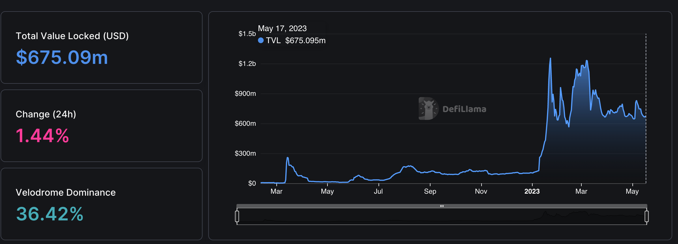ve(3,3) Is Everywhere - by Adam - Ethropy
